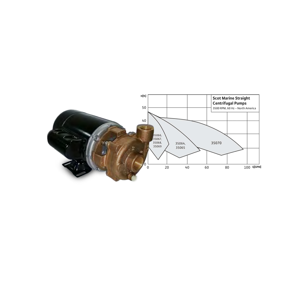 Bomba centrífuga marina - SCOT PUMP - 35068-2 - 230V - 50/60HZ - 2100 ...