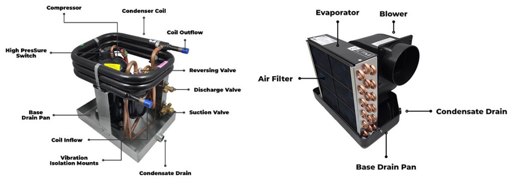 CTM CX & CTM EV - CTM Marine Split Gas Air Conditioning System