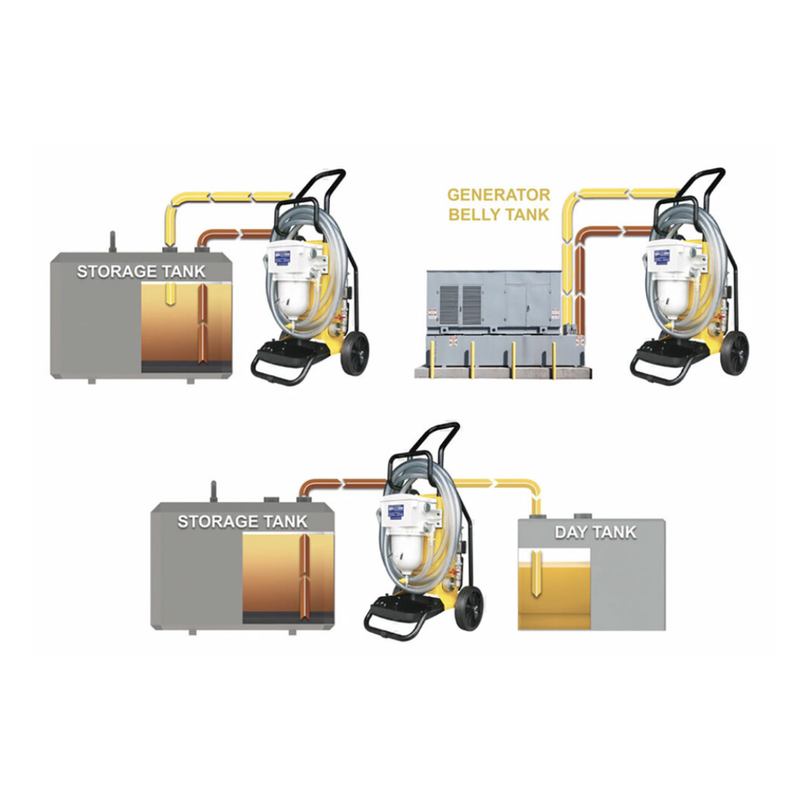 REVERSO DFS 600 Diesel Fuel Service Cart, 110V, 600 GPH